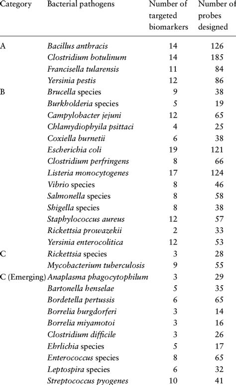 Database Composition Download Table