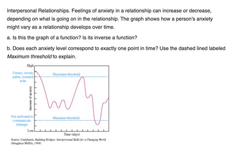 Solved Interpersonal Relationships Feelings Of Anxiety In A