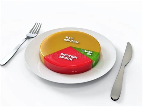 Keto Diet Pie Chart Percentages On Plate Stock Illustration