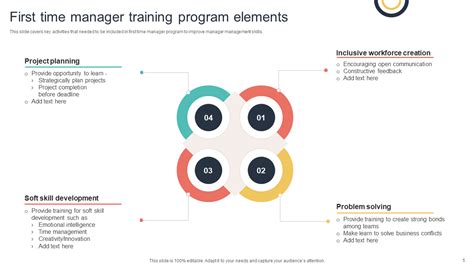 Top 10 First Time Manager Training Presentation Templates With Samples