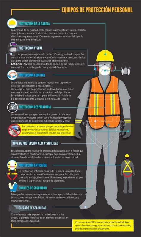 29 Ideas De Epp Para Guardar Hoy Higiene Y Seguridad En El Trabajo
