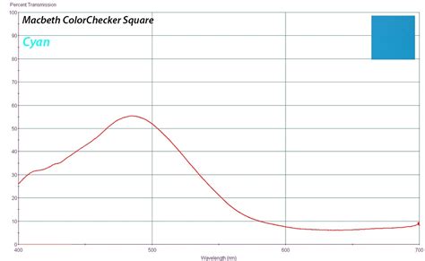 Diffuse Reflectance Spectroscopy Science Projects And Ideas For