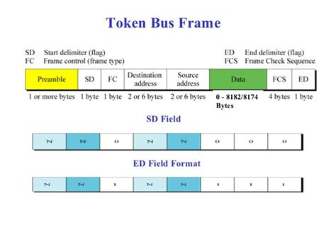 token bus standard