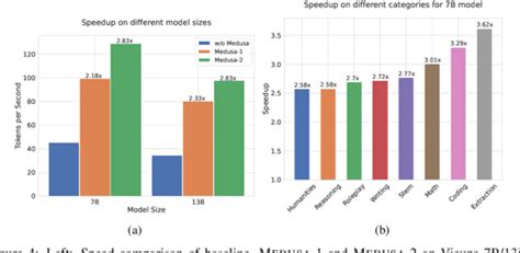 Pdf Medusa Simple Llm Inference Acceleration Framework With Multiple
