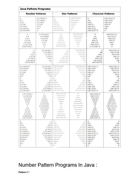 Java Number Pattern Programs Pdf Systems Engineering Software