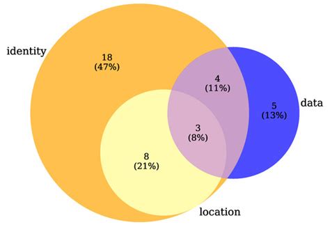 Applied Sciences Special Issue Advanced Technologies In Data And Information Security
