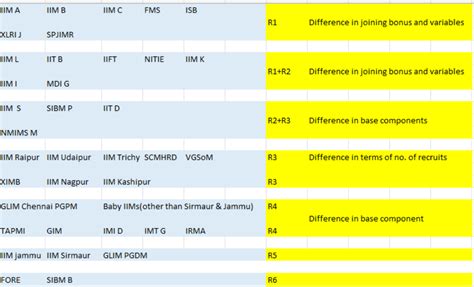 Hrs College Classification List Rcatpreparation