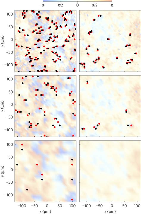 Vortex Antivortex Distribution Map Top Vortices V In Red And Download Scientific Diagram
