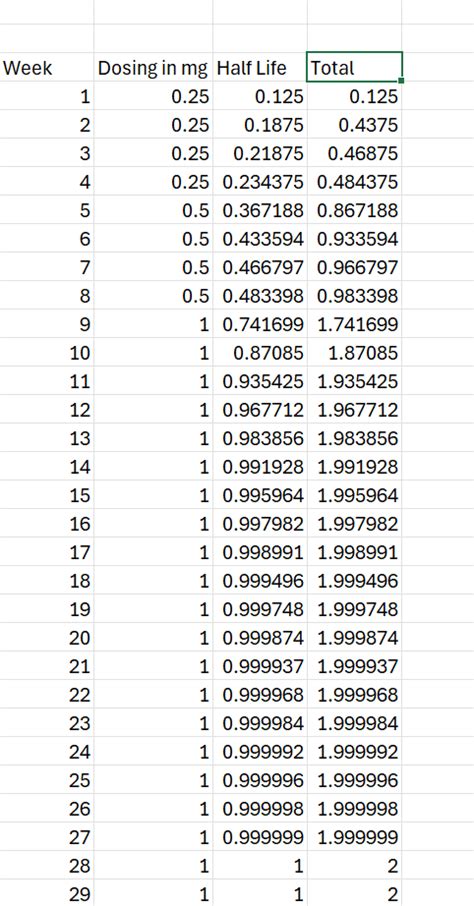 Half Life Calculation Rsemaglutidefreespeech
