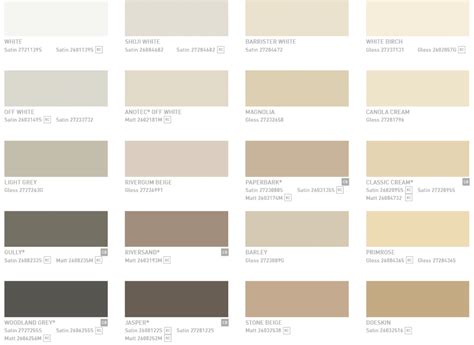 Dulux Colour Range Protective Powder Coating