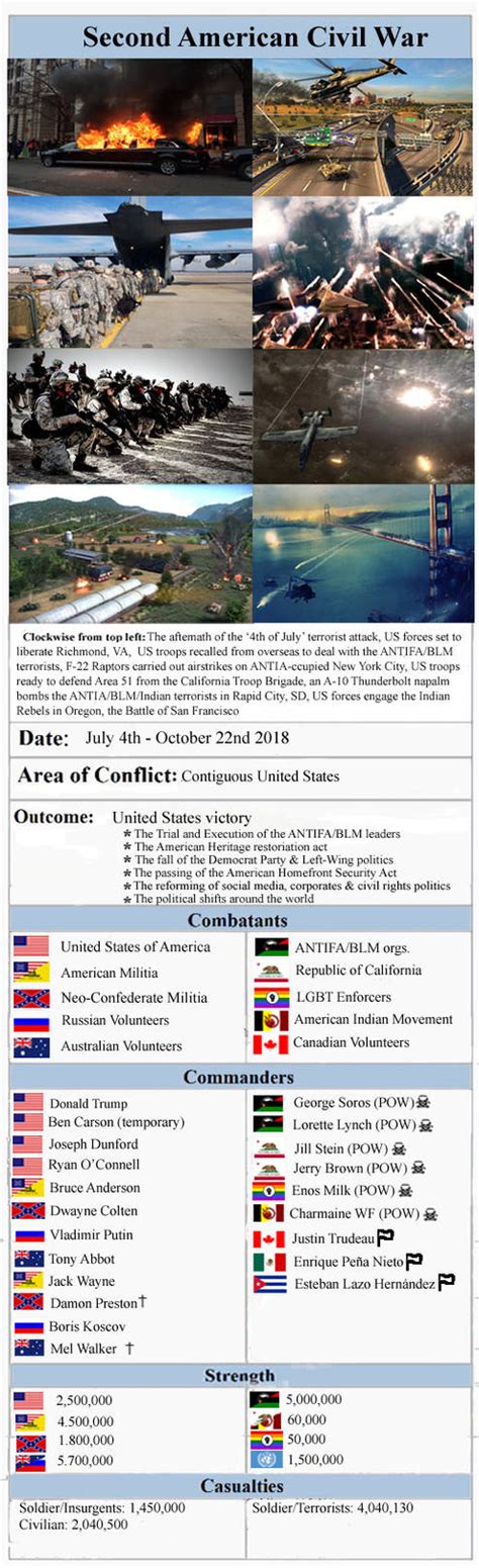 Second American Civil War Infobox By Jax1776 On Deviantart