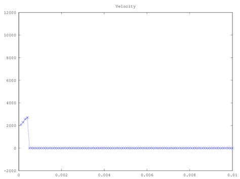 Current Density Limit
