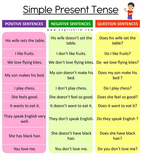 100 Sentences Of Simple Present Tense Negative