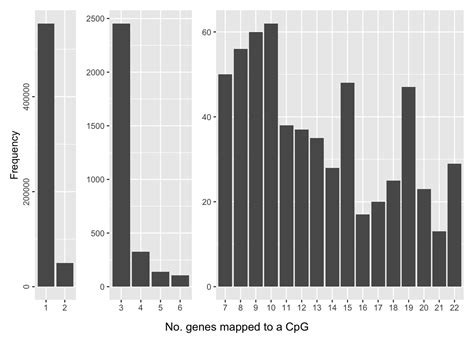 Gene Set Testing For Illumina Humanmethylation Arrays