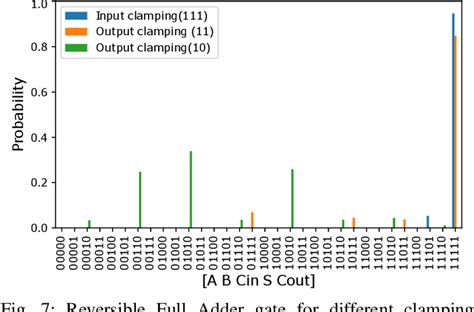 Figure 7 From Robustness And Power Efficiency In Spin Orbit Torque