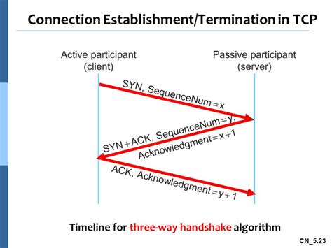 Computer Networks Chapter 5 End To End Protocols Ppt Video Online