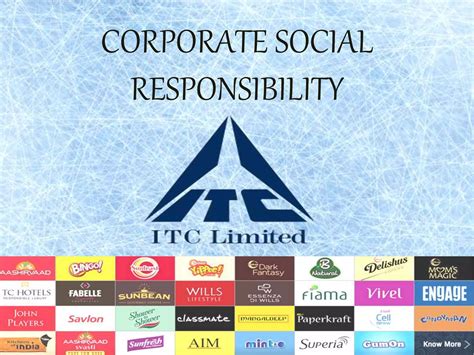 Itc Ltd Csr Pptx