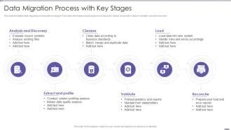 Data Migration Process With Key Stages Presentation Graphics Presentation PowerPoint Example