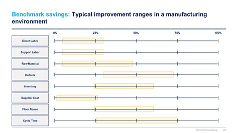Lean 6 Sigma Toolkit And Templates By Ex Mckinsey Consultants