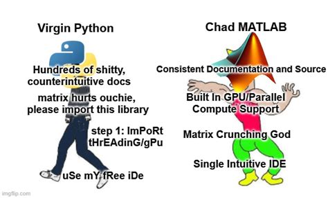 matlab programming and numeric computing platform