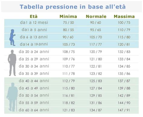 Pressione Alta E Longevità