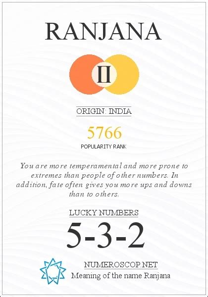 Name Ranjana Meaning Origin Description Popularity