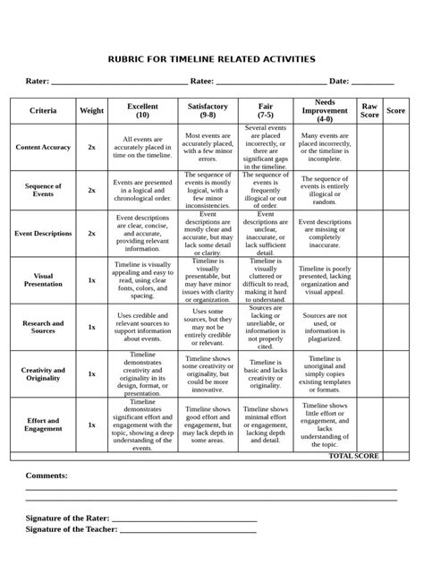 Timeline Activity Evaluation Rubric Pdf