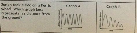 Jonah Took A Ride On A Ferris Graph A Wheel Which Graph Best Graph B