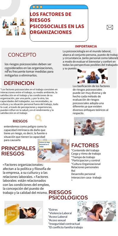 Infografia Los Factores De Riesgos Psicosociales En Las Organizaciones