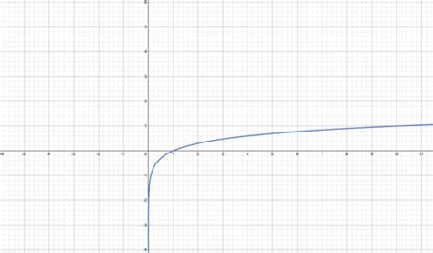 Math Final Flashcards Quizlet