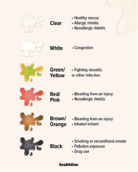 Normal Phlegm Color