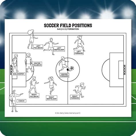 Printable Soccer Field Positions King Printables