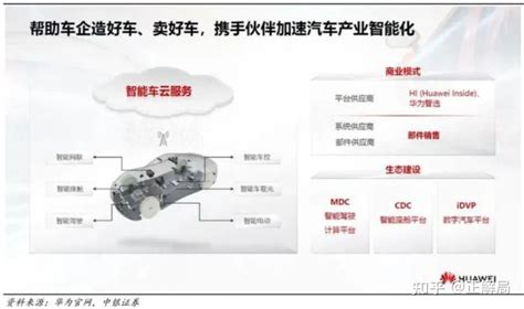 问界汽车销量大跌，华为要亲自下场造车？ 知乎