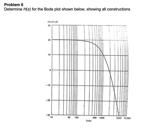 Solved Problem 6 Determine Hs For The Bode Plot Shown