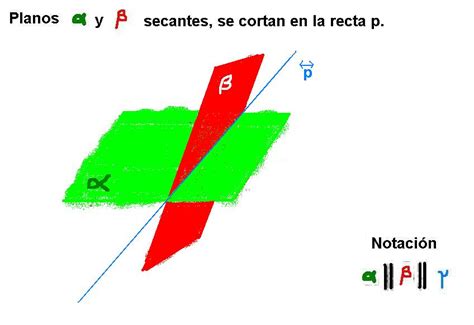 Producciones De Conocimiento Grado 6 Geometría Posiciones Relativas