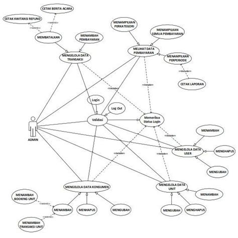 Use Case Diagram Of Property Sales Data Processing Information System Download Scientific Diagram