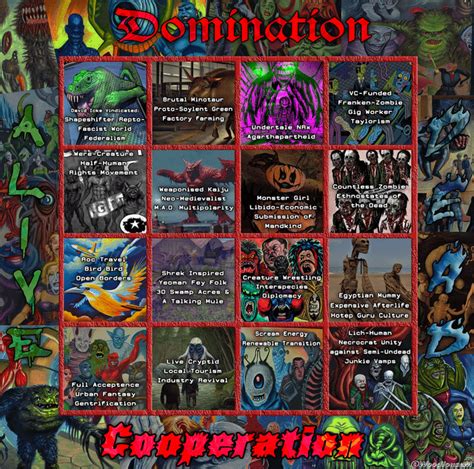 Urban Fantasy Future Compass Rfuturecompasses