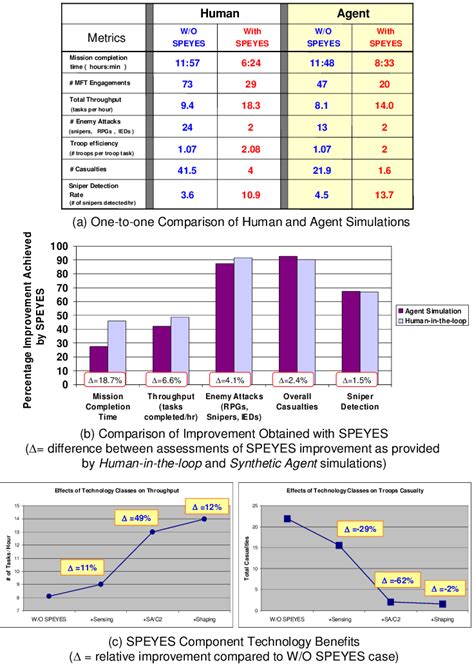 Agent Human Calibration Results Download Scientific Diagram