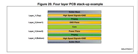 Stm32h7硬件开发入门手册，此手册非常具有参考价值 Stm32h7 硬汉嵌入式论坛 Powered By Discuz