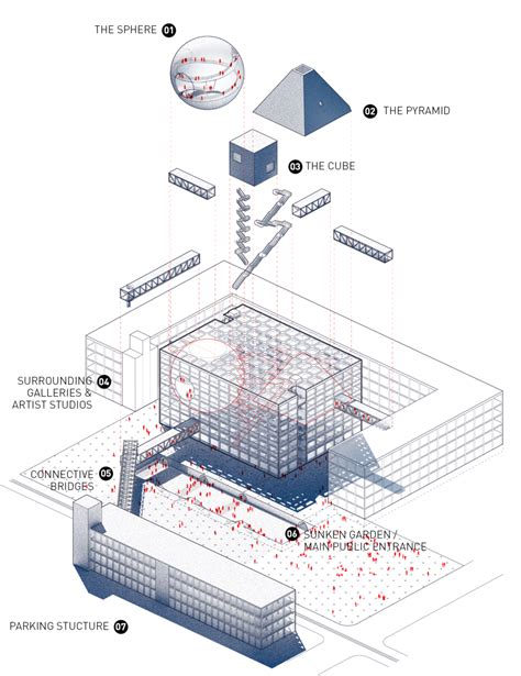 32 Ideias De Conceptual Scheme Diagramas De Arquitetura Urbanismo