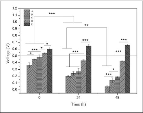 Figure 1 From Biological Evaluation Of Microcurrent Wound Dressing