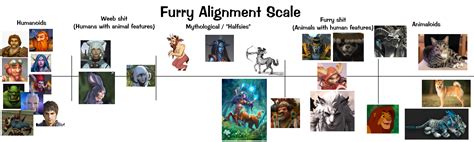 I Created An Accurate Furry Alignment Chart After Thinking About This