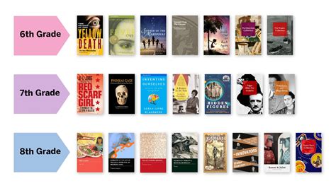 Curriculum Directory Knowledge Matters Campaign