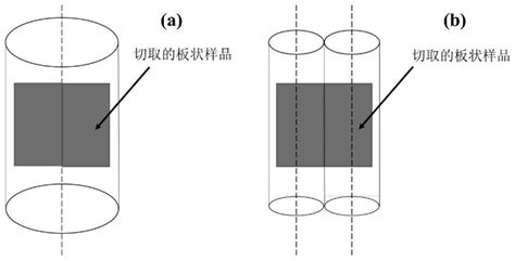 Xrd X Ray Diffraction Method For Determining Wire Texture Eureka