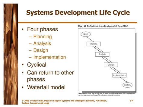 Systems Cycle