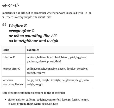 Spelling Rules I Before E At Isaac Soundy Blog