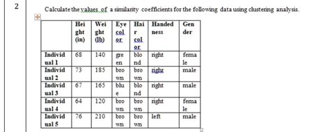 Solved Calculate The Values Of The Similarity Coefficients For The Following Data Using