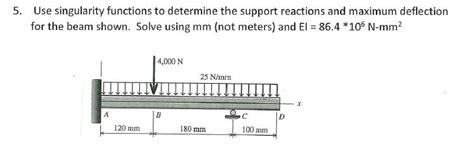Solved Use Singularity Functions To Determine The Support