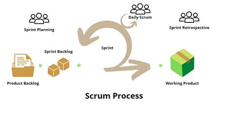 Project Management Simplified The Power Of Scrumban
