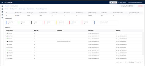 Clusters Yeedu Documentation